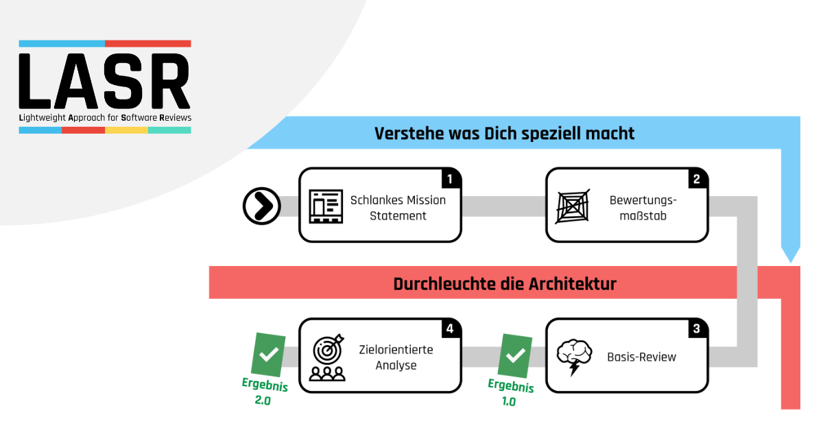 LASR - Ein leichtgewichtiger Ansatz für Software-Reviews